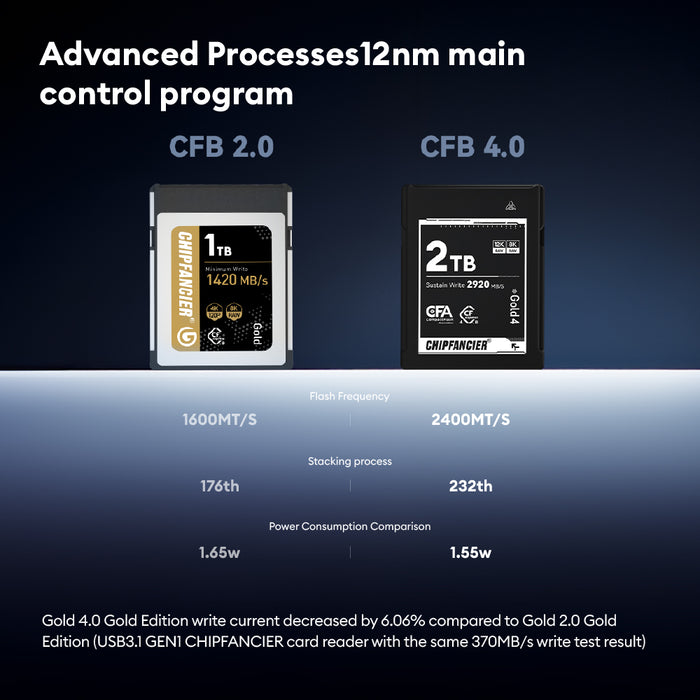 CHIPFANCIER CFexpress Type B 4.0 Memory Card VPG400