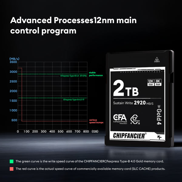 CHIPFANCIER CFexpress Type B 4.0 Memory Card VPG400